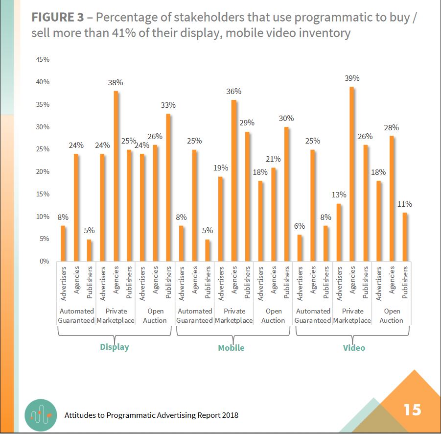 Interactive Advertising Bureau Europe | Digital Media Institute